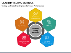 Usability Testing Methods PowerPoint and Google Slides Template - PPT ...