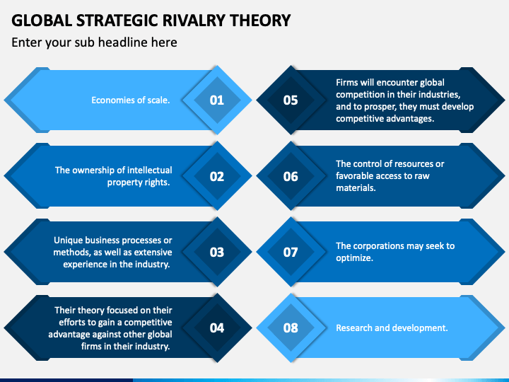 Global Strategic Rivalry Theory PowerPoint and Google Slides Template ...