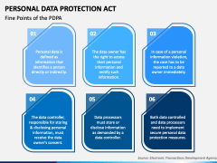 Personal Data Protection Act PowerPoint and Google Slides Template ...