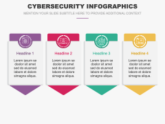 Cybersecurity Infographics for PowerPoint and Google Slides