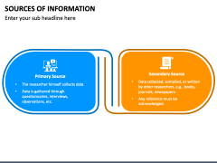 Sources of Information PowerPoint and Google Slides Template - PPT Slides