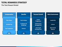 Total Rewards Strategy PowerPoint and Google Slides Template - PPT Slides