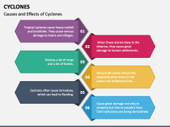 Cyclones PowerPoint and Google Slides Template - PPT Slides