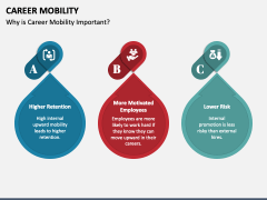 Career Mobility PowerPoint and Google Slides Template - PPT Slides