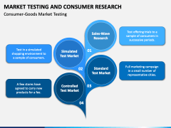Market Testing and Consumer Research PowerPoint and Google Slides ...