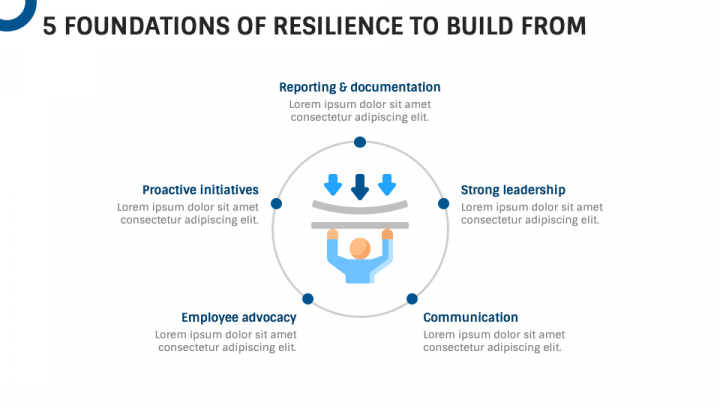 Resilience Management PowerPoint and Google Slides Template - PPT Slides