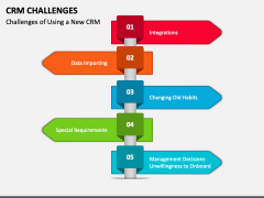 CRM Challenges PowerPoint and Google Slides Template - PPT Slides