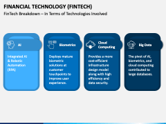 FinTech PowerPoint and Google Slides Template - PPT Slides