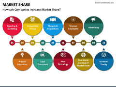 Market Share PowerPoint and Google Slides Template - PPT Slides