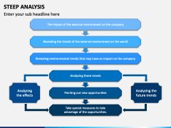 Steep Analysis PowerPoint and Google Slides Template - PPT Slides