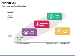 Pay Per Use PowerPoint and Google Slides Template - PPT Slides