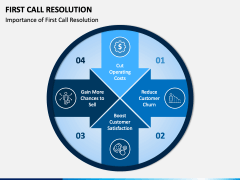 First Call Resolution PowerPoint and Google Slides Template - PPT Slides