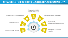 Leadership Accountability PowerPoint and Google Slides Template - PPT ...