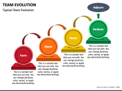 Team Evolution PowerPoint and Google Slides Template - PPT Slides