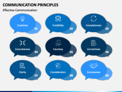 Communication Principles PowerPoint and Google Slides Template - PPT Slides