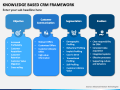 Knowledge Based CRM Framework PowerPoint and Google Slides Template - PPT Slides