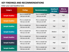 Key Findings and Recommendations PowerPoint and Google Slides Template