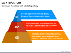 Data Repository PowerPoint and Google Slides Template - PPT Slides