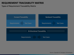 Requirement Traceability Matrix PowerPoint and Google Slides Template ...