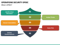 Operations Security (OPSEC) PowerPoint and Google Slides Template - PPT ...