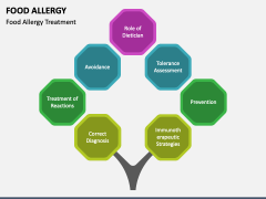Food Allergy PowerPoint and Google Slides Template - PPT Slides