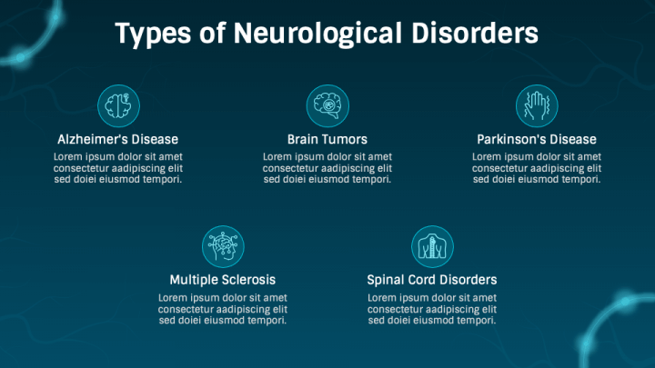 Neurological Disorders PowerPoint and Google Slides Template - PPT Slides