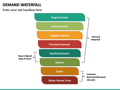 Demand Waterfall PowerPoint and Google Slides Template - PPT Slides