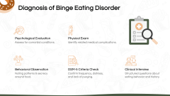 Binge Eating Disorder PowerPoint and Google Slides Template - PPT Slides