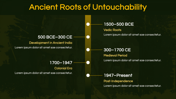 Untouchability PowerPoint and Google Slides Template - PPT Slides