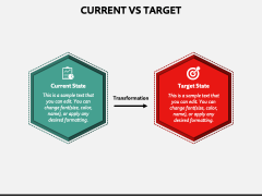 Current Vs Target PowerPoint and Google Slides Template - PPT Slides