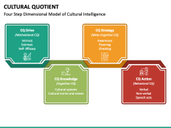 Cultural Quotient PowerPoint and Google Slides Template - PPT Slides