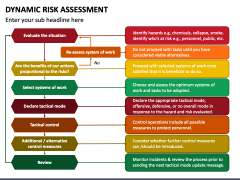 Dynamic Risk Assessment PowerPoint and Google Slides Template - PPT Slides