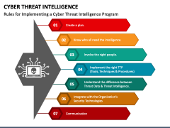 Cyber Threat Intelligence PowerPoint and Google Slides Template - PPT ...