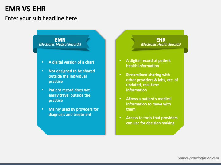 EMR VS EHR PowerPoint and Google Slides Template - PPT Slides EMR VS EHR PowerPoint and Google Slides Template - PPT Slides