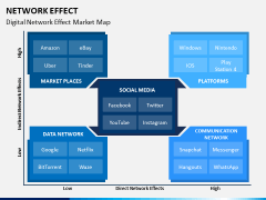 Network Effect PowerPoint and Google Slides Template - PPT Slides