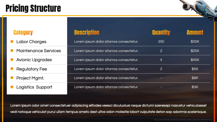 Aviation Services Project Proposal PowerPoint and Google Slides ...