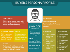 Animated Buyer Persona PowerPoint and Google Slides Template - PPT Slides