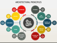 Architectural Principles PowerPoint and Google Slides Template - PPT Slides