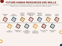 Human Resources Skills PowerPoint Template and Google Slides Theme ...