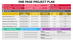 One Page Project Plan PowerPoint and Google Slides Template - PPT Slides