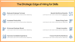 Skill Based Hiring PowerPoint and Google Slides Template - PPT Slides