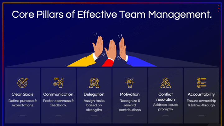 Effective Team Management PowerPoint and Google Slides Template - PPT ...
