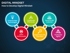 Digital Mindset PowerPoint and Google Slides Template - PPT Slides