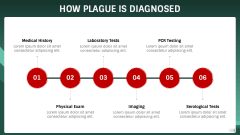 Plague PowerPoint and Google Slides Template - PPT Slides