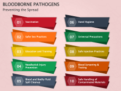 Bloodborne Pathogens PowerPoint and Google Slides Template - PPT Slides