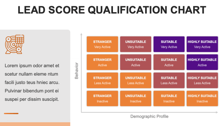 Lead Score Qualification Chart PowerPoint and Google Slides Template ...