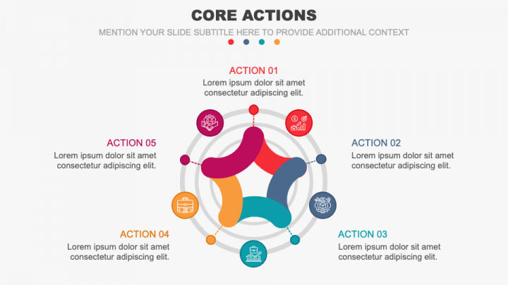 Core Actions PowerPoint and Google Slides Template - PPT Slides