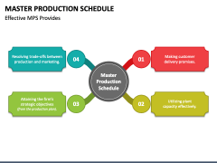 Master Production Schedule PowerPoint and Google Slides Template - PPT ...