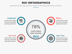 ROI Infographics for PowerPoint and Google Slides - PPT Slides