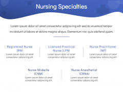 Nursing Presentation Theme for PowerPoint and Google Slides - PPT Slides